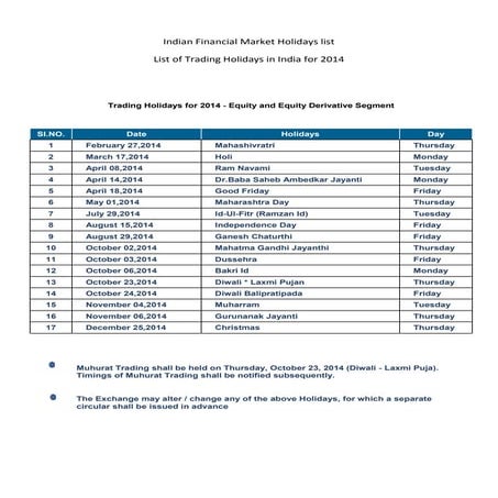 Indian Financial Market Holidays list 2014 | DOCX