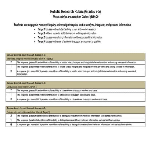 Holistic research rubric (grades 2 5) | DOCX