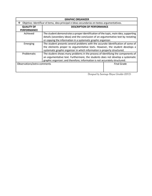 Ash edu 695 week 6 assignment final paper and e portfolio new | DOC