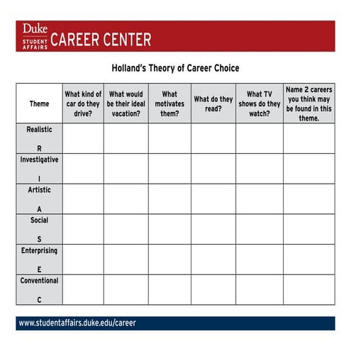 Holland's Theory of Career Choice | PDF