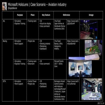 Microsoft HoloLens - Case Scenario - Aviation Industry | PDF