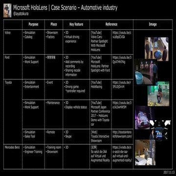 Microsoft HoloLens - Case Scenario - Automotive industry | PDF