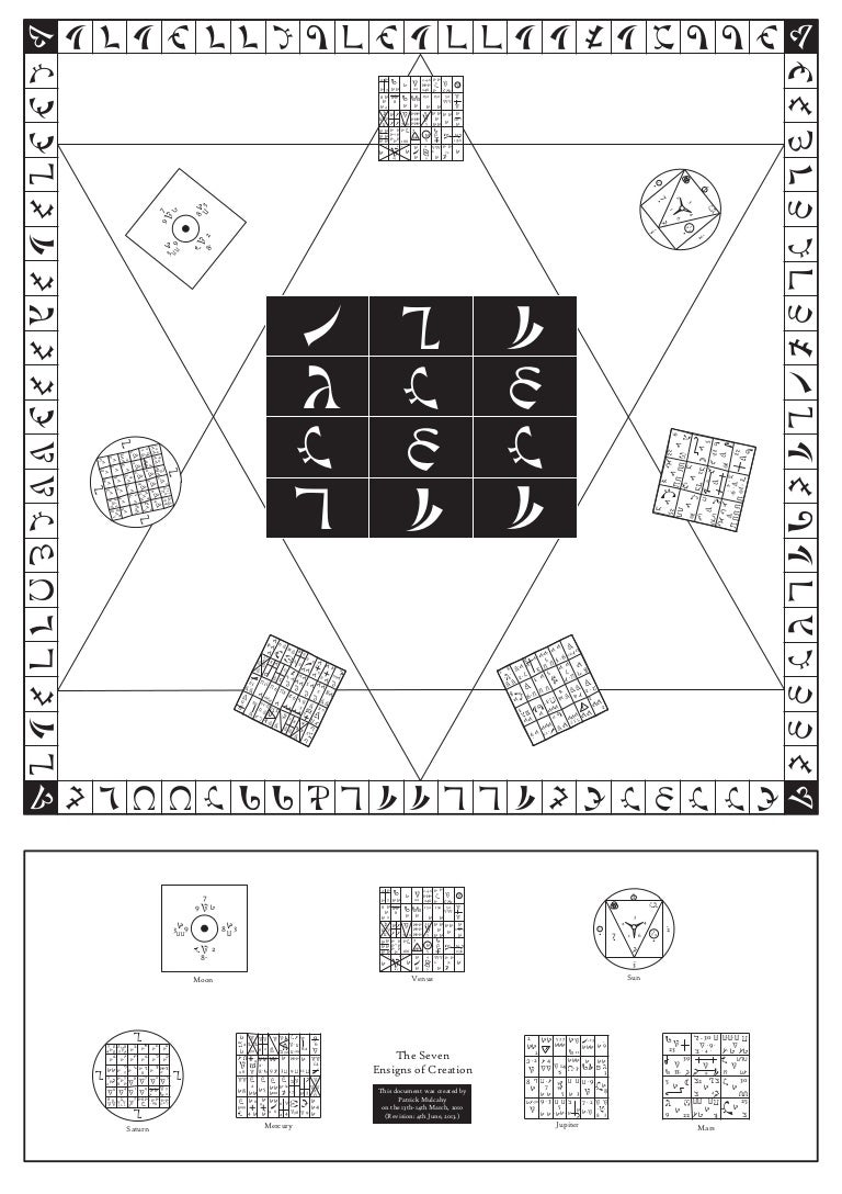 The Enochian Holy Table - Corrected