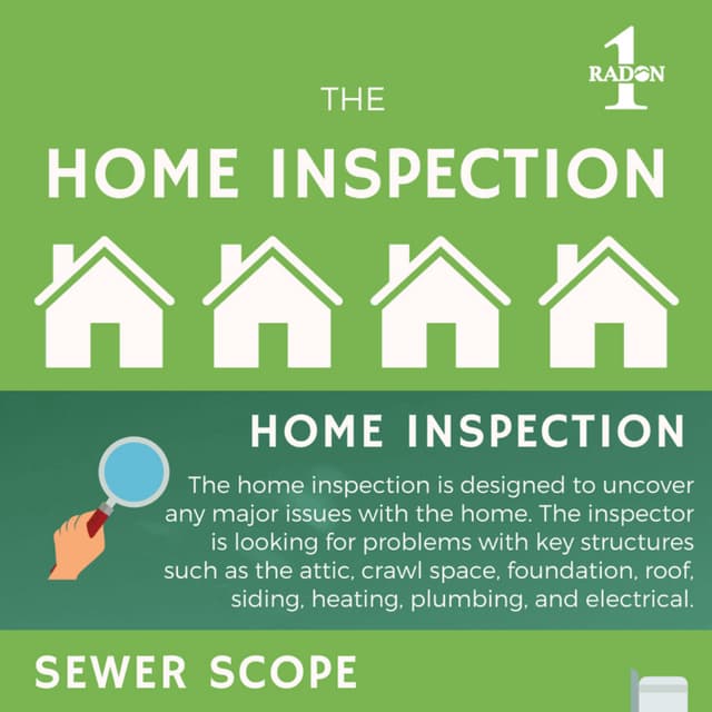 The Home inspection-infographic | PDF