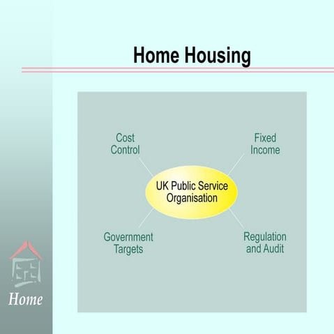 Home Housing | PDF