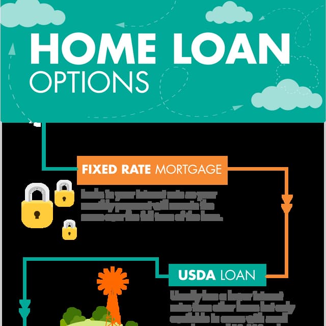 Home Loan Options | PDF