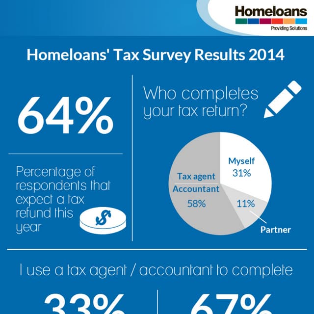 Homeloans tax survey results 2014 | PDF