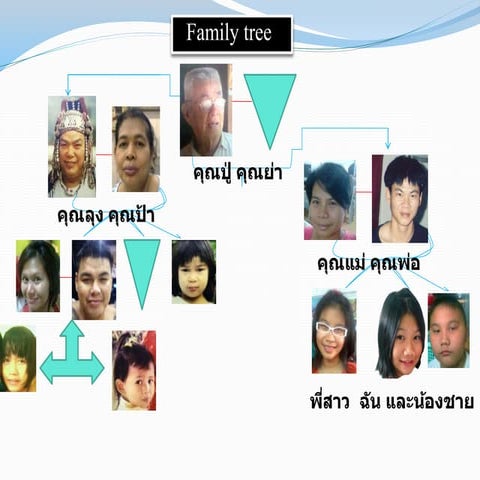 family tree | PPTX