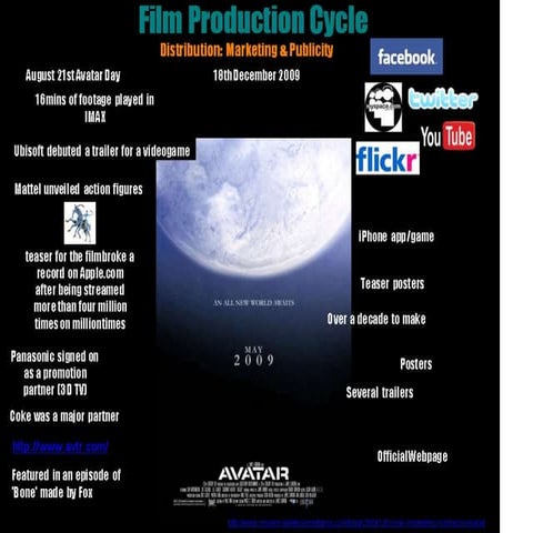 Avatar Homework | PPT