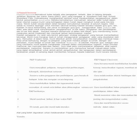 Blended Learning Approach.pptx