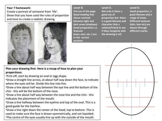 Homework 1 self portrait | PPT