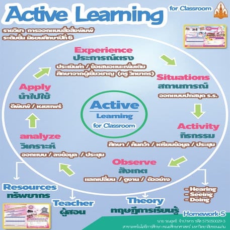 Active Learning | PDF