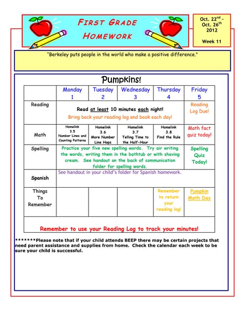 Week 12 homework | PDF