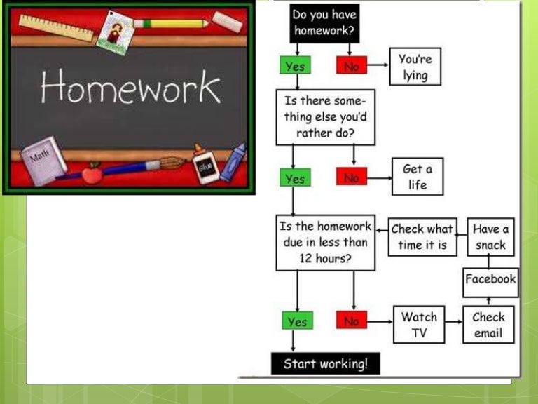 Homework Presentation 1