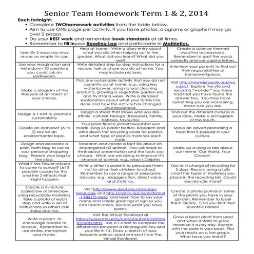 Homework Term 1 & 2, 2014 | PDF