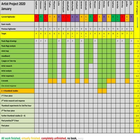 Homework year 10 what are thumbnails | PPTX