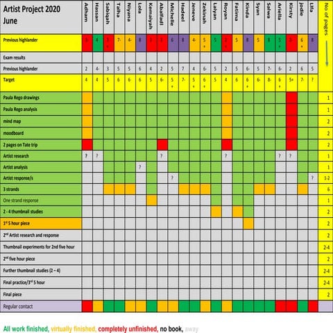 What is a 5 hour practice? | PPTX