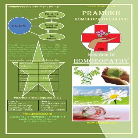 Homoeopathic in new era | PDF