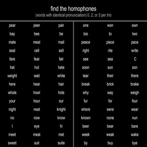 Homophones | PPTX