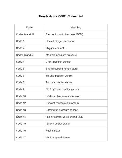 GM OBD1 Code List (PDF) | PDF | Auto Technology | Automotive
