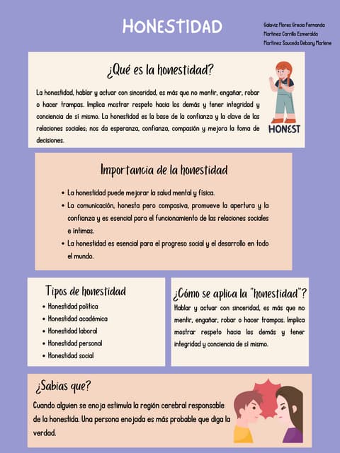 HONESTIDAD Y SU VALOR/ HONESTY AND HIS J | PPT