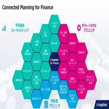Connected Planning Honeycomb Effect - 日本語版 | PPT