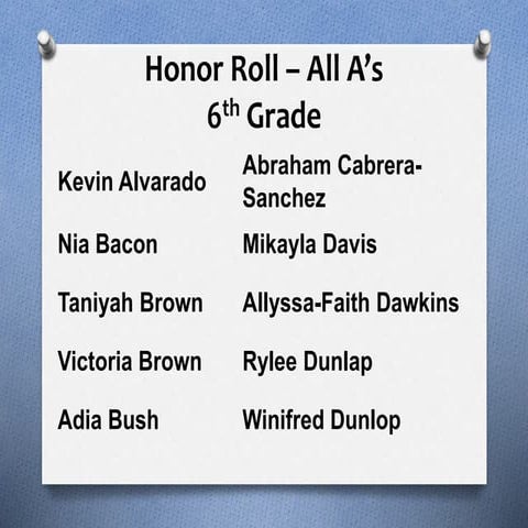 Shiloh Middle Honor Roll - All A's - Fall 2014 | PPTX
