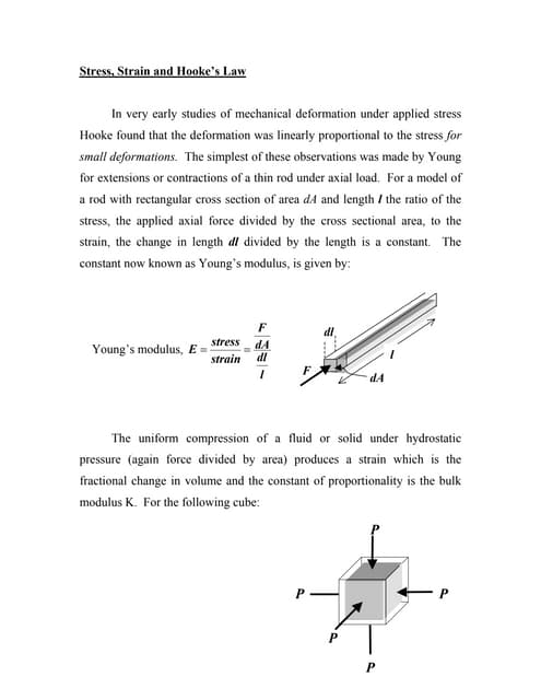 Hook's law | PPT