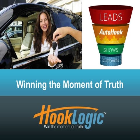 HookLogic presents PureCars TradeHook | PPTX