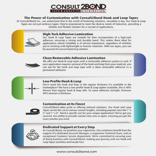 Customization Hook and Loop Tapes with Consult2Bond | PDF