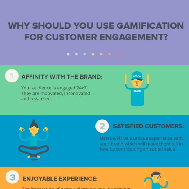 Why should you use Gamification for customer engagement | PDF