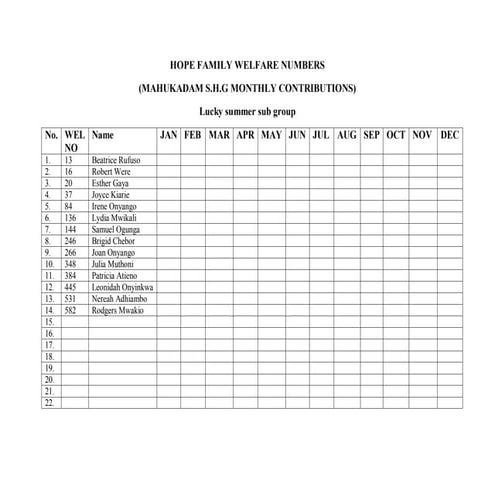 HOPE FAMILY WELFARE NUMBERS List of members | PDF