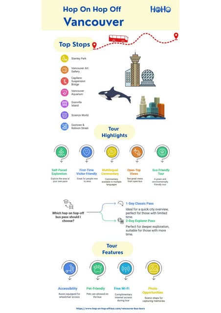 Complete guide on Hop on Hop off Bus tours | PDF