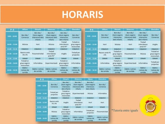 Mapas conceptuales | PPT
