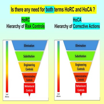 HoRC Hierarchy of Risk Controls & HoCA Hierarchy of Corrective Actions.pdf