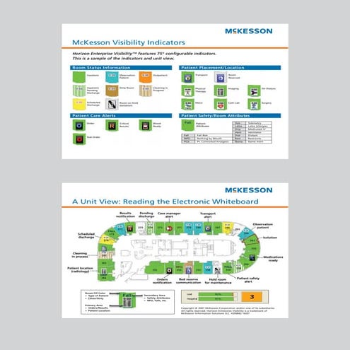 Enterprise Visibility Indicators | PDF