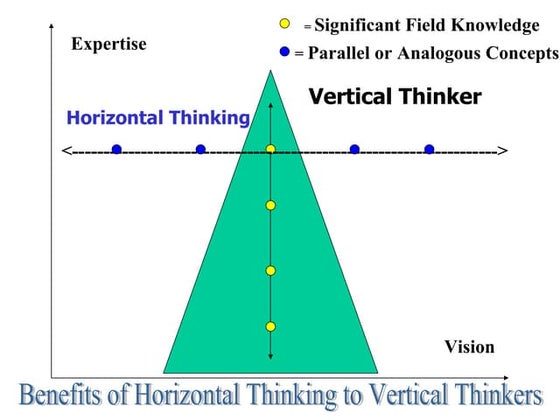 Vertical thinking | PPT
