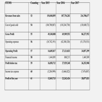 HORIZONTAL ANALYSIS OF INCOME STATEMENT AND BALANCE SHEET[1].pptx