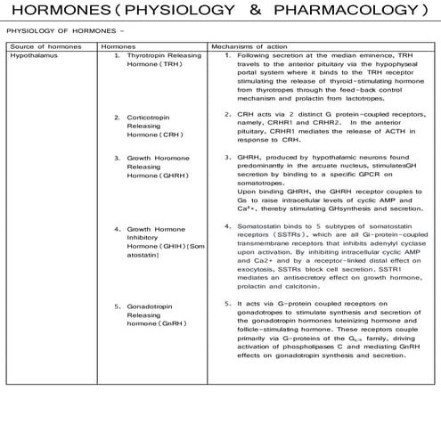 Hormones | PDF
