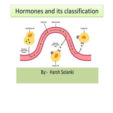 HORMONES AND CLASSIFICATION WITH THEIR FUNCTIONS | PPT