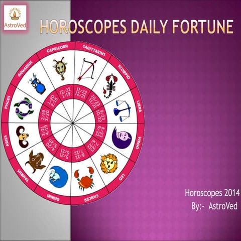 Daily Horoscope | PPT