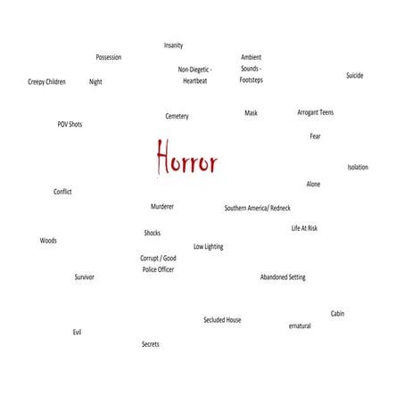 Horror Genre Conventions | DOCX