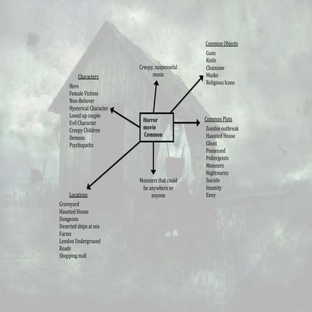 Horror common conventions | PPT