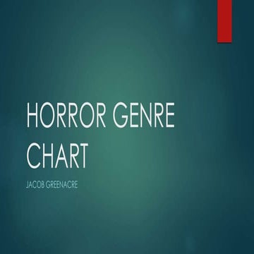 Horror Genre Chart | PPTX
