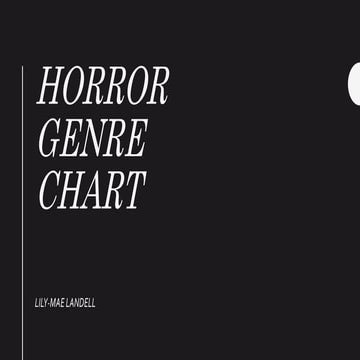 Horror genre chart | PPTX
