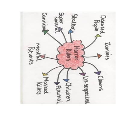 Horror killers spider diagram | DOC