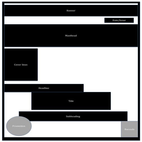 Horror Magazine Block Out | DOCX