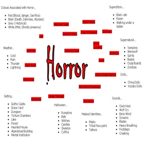 Horror Mood Board by Hollie-Jade Higgins | PPT