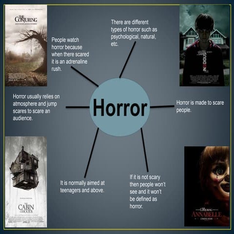 Horror moodboard | PPTX