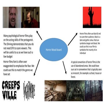 Horror Moodboard Ppt